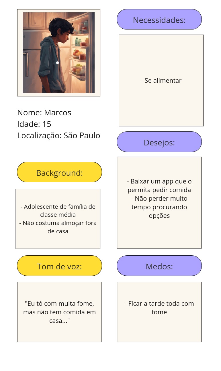Personas - Play Store - Requisitos de Software